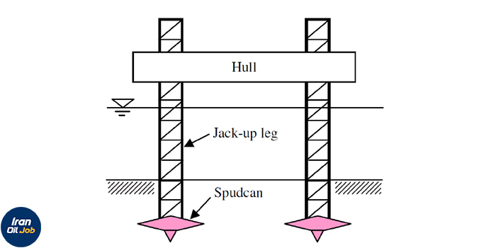 ایران اویل جاب - پلتفرم تخصصی کاریابی در حوزه نفت، گاز و پتروشیمی